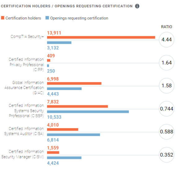Charting Your IT Certification Pathway | ComputerMinds